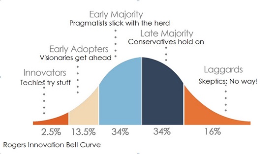 Adopting E-learning and Ongoing Complaints - Brio Consulting